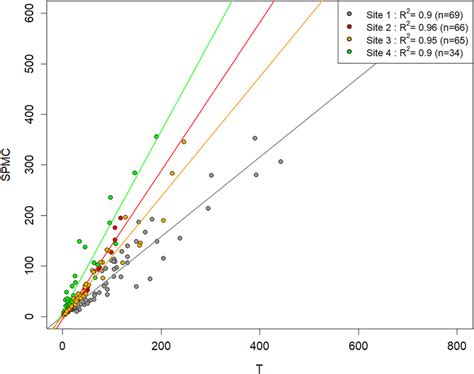 Turbidity Conversion From Ntu To Mg L At Katie Kendall Blog