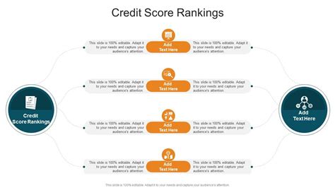 Credit Score Rankings In Powerpoint And Google Slides Cpb