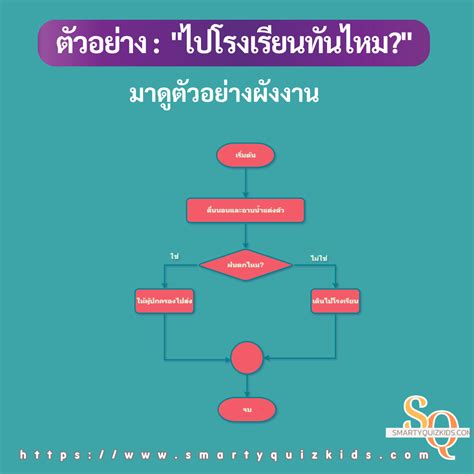 ไขความลับผังงาน Flowchart 3 รูปแบบ