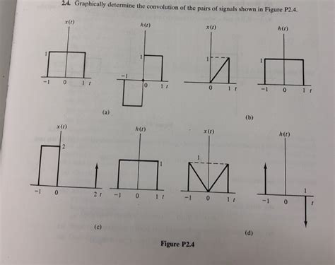 solved 2 4 graphically determine the convolution of the