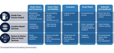 Fira Consortium Aims To Revive Uwb Drive Interoperability Ee Times