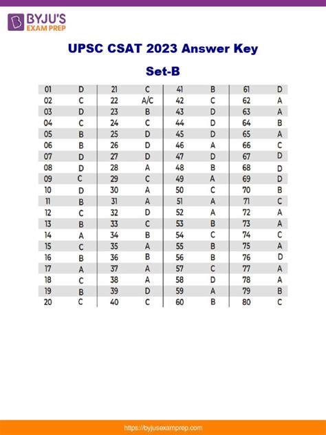 Upsc Csat 2023 Answer Key Set B 60 Pdf
