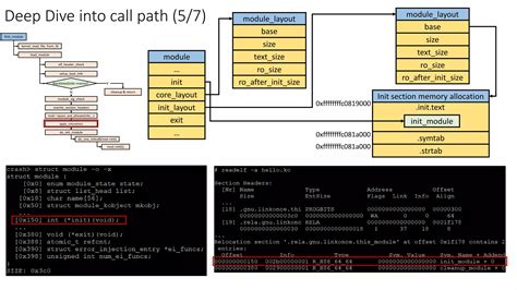 Anatomy Of The Loadable Kernel Module Lkm Pdf