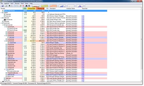 sysinternals suite process explorer rasts