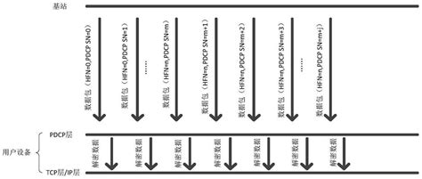 Data Packet Receiving Method And Equipment Eureka Patsnap