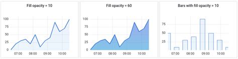 Time Series Grafana Documentation