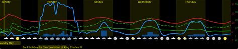 GitHub Ianrenton Home Meteogram Display A Python Script To Generate A Customisable Meteogram