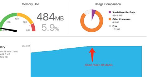 Is There Memory Leaks · Issue 900 · Facebookreact Devtools · Github