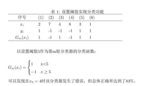 集成算法adaboosting原理