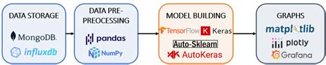 Implementation Of The Intelligent Assistant Component Download