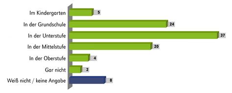 Sexualkunde In Der Grundschule Tipps F R Den Aufkl Rungsunterricht Backwinkel Blog