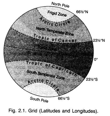 Notes Class Geography Chapter Globe Latitudes And Longitudes