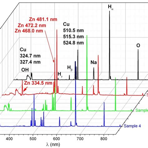 X Ray Diffraction Patterns Of Nanocomposites Download Scientific Diagram