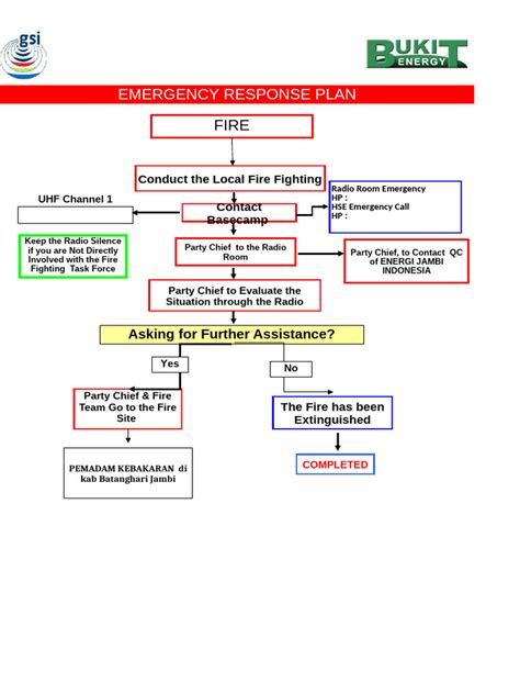 Erp Fire Gsi Bsp 1030 Pdf Erp Fire Gsi Bsp 1030 Pdf
