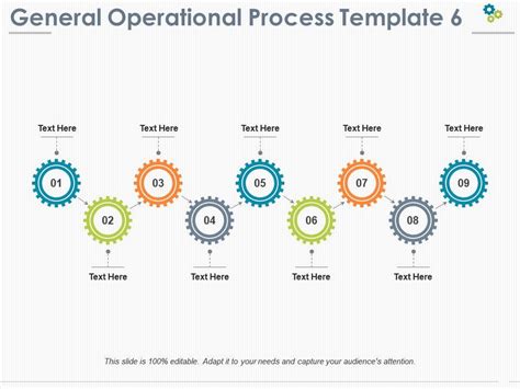 Operational Process PowerPoint Presentation Slides Presentation Graphics Presentation