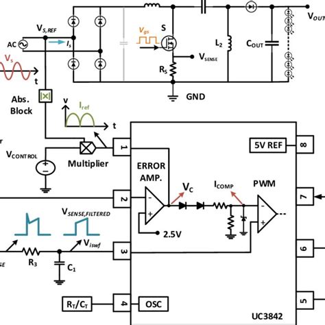 Proposed Peak Current Mode Controlled Sepic Led Driver With Pfc Download Scientific Diagram