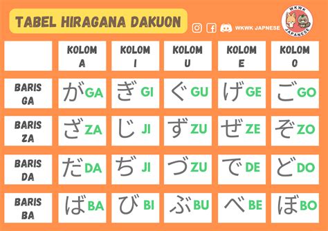 Hiragana Dakuon Sokuon Chouon Dst Wkwk Japanese