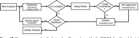 figure 15 from a comprehensive survey of visual slam algorithms