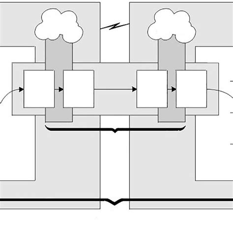 link level security and application level security download scientific diagram