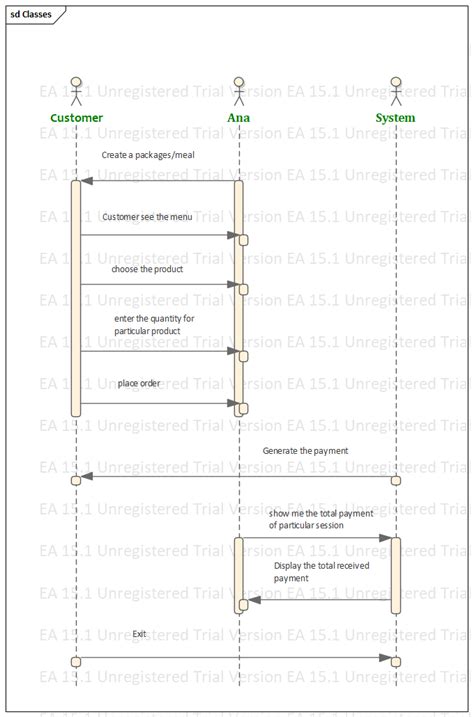 Java Assignment Developing The System For Anas Restaurant