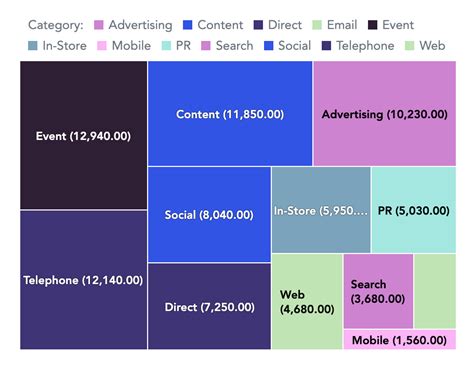 Create Custom Color Palettes Gooddata Cloud