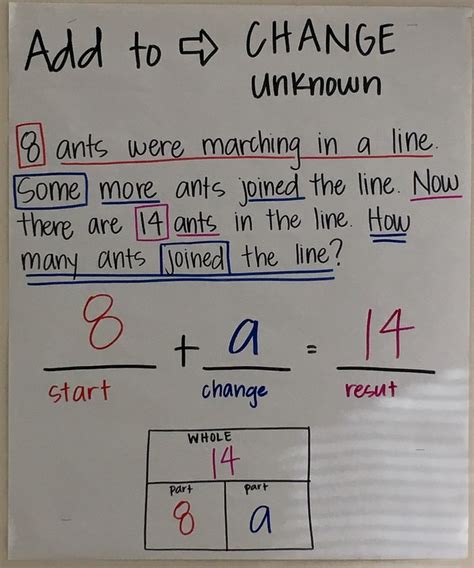 Addition And Subtraction Room 330 Anchor Charts