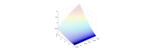 Model Parameters Are Underestimated By Uncorrected Seir Models