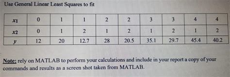 Solved Use General Linear Least Squares To Fit Chegg