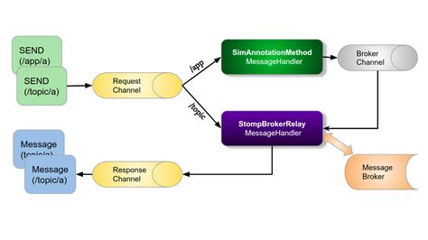 Websocket