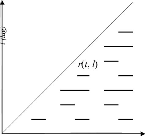 Time Lag Matrix Representation Of The Similarity Matrix In Figure 7