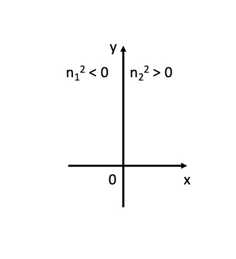 Problem 2 2 Surface Plasmon Waves 50pts At An