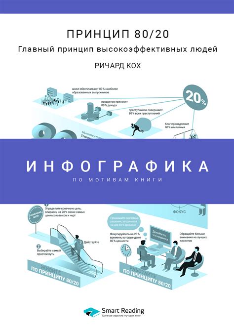 Инфографика по книге: Принцип 80/20. Главный принцип высокоэффективных ...