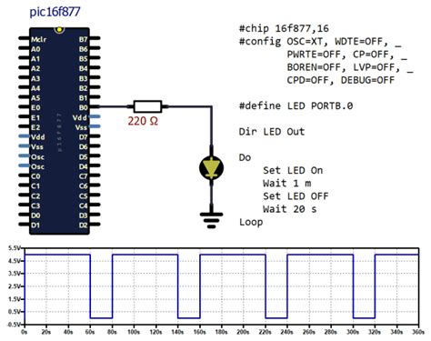 Simultaneous Multiport Signal Generation In Microcontrollers