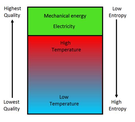 Entropy Energy Education
