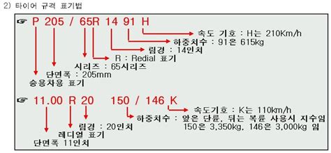 자동차 타이어 규격 표기법 네이버 블로그