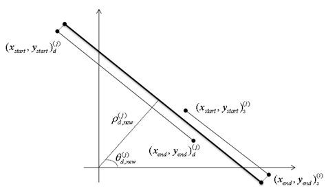 Two Line Segments And Are Merged Forming A New Line Download