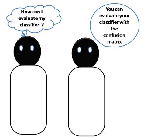 Understanding Confusion Matrix