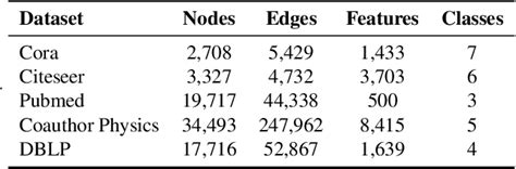 Scaling Up Graph Neural Networks Via Graph Coarsening