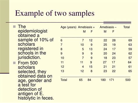 Ppt Biostatistics Course Part 7 Introduction To Inferential