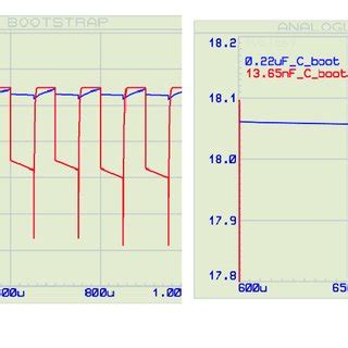 Bootstrap capacitor nF and µF charging discharging voltage Download Scientific