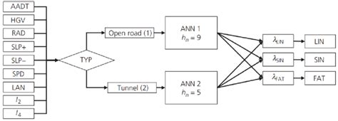 information flow schematic chart download scientific diagram