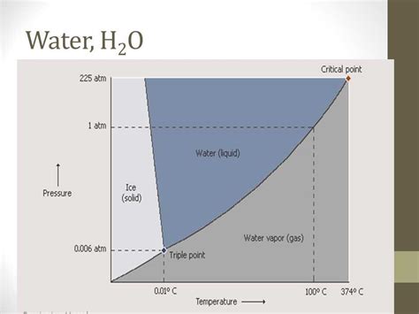 Understanding The Pressure And Temperature Phase Diagram A Comprehensive Guide