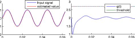 Figure 1 From Combating False Data Injection Attacks In Smart Grid