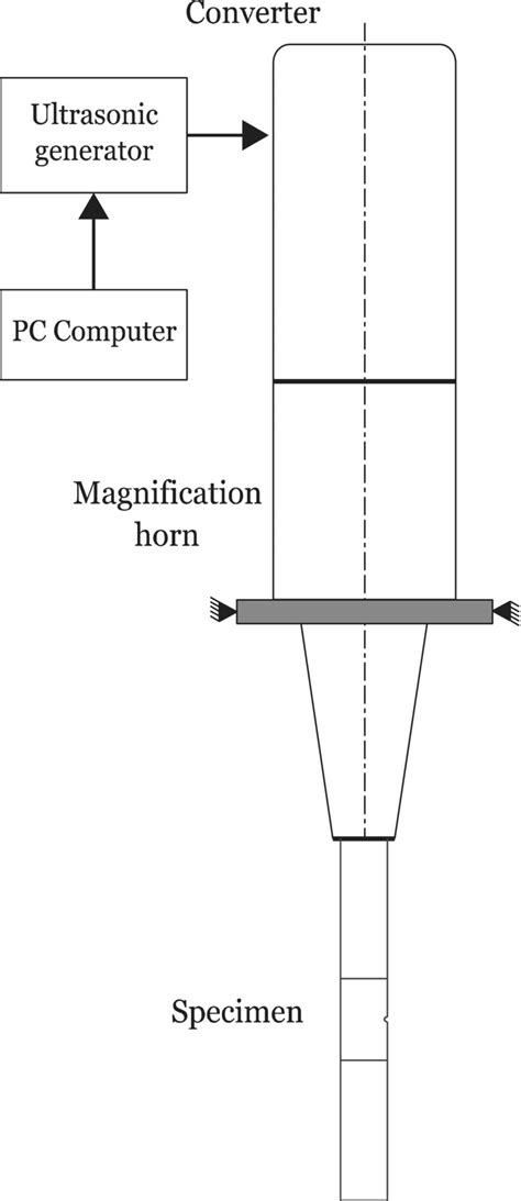 Zencrack Stress Intensity Factor Units