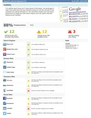 Sample Exec Summary Report PDF