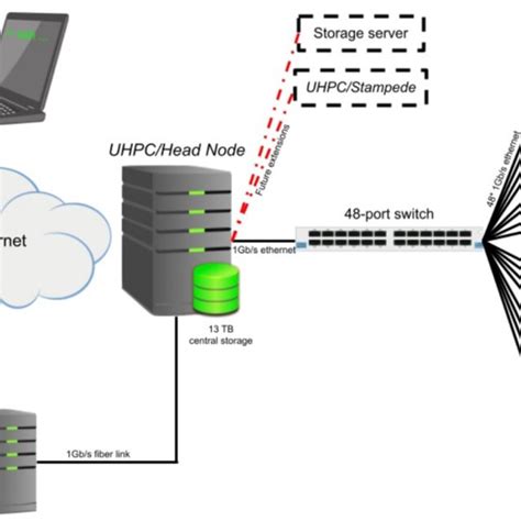 a schematic of the interconnection between different components of the