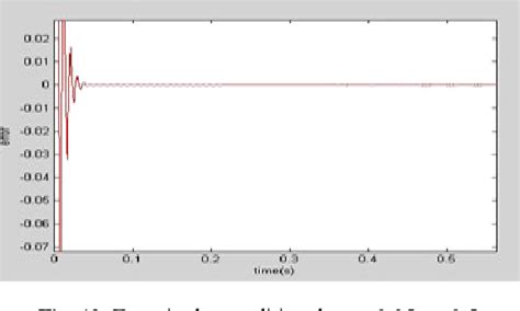 Figure 12 From Design Of Visual Feedback Tracking Algorithm For Nonholonomic Mobile Robots Based