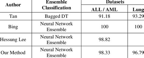 predictive accuracy with test set download scientific diagram