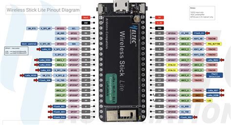 Trying To Get The Lorawan Example To Work Help Riot