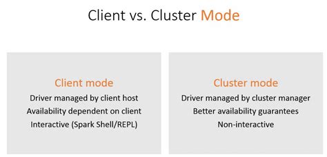 Web Snippets Spark Executors And Drivers